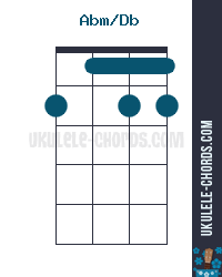 Abm/Db (G#m/Db) Slashed Ukulele Chord - D-Tuning