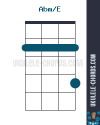 Abm/E (G#m/E) Slashed Ukulele Chord - D-Tuning