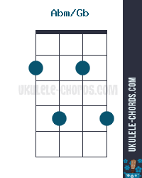 Abm/Gb (G#m/Gb) Slashed Ukulele Chord - D-Tuning