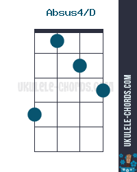 Absus4/D (G#sus4/D) Slashed Ukulele Chord - D-Tuning