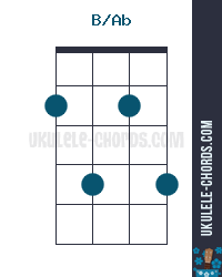 B/Ab Slashed Ukulele Chord - D-Tuning