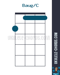 Acorde Slashed de Ukulele Baug/C - D-Tuning