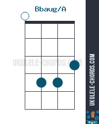 Bbaug/A (A#aug/A) Slashed Ukulele Chord - D-Tuning