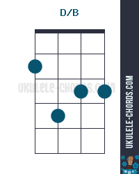 D/b Slashed Ukulele Chord - D-Tuning