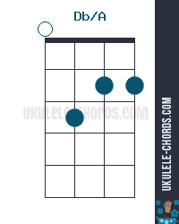 Db/A (C#/A) Slashed Ukulele Chord - D-Tuning