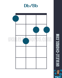 Db/Bb (C#/Bb) Slashed Ukulele Chord - D-Tuning