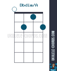 Dbdim/A (C#dim/A) Slashed Ukulele Chord - D-Tuning