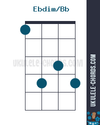 Ebdim/Bb (D#dim/Bb) Slashed Chord de Ukulele - D-Tuning